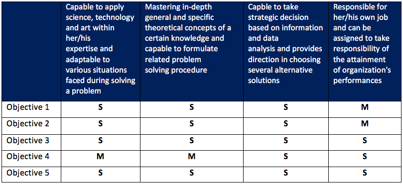 Programme Educational Objectives – fttmgf