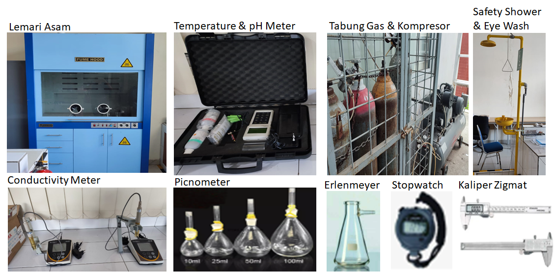 Laboratorium – AFR – Petroleum Engineering