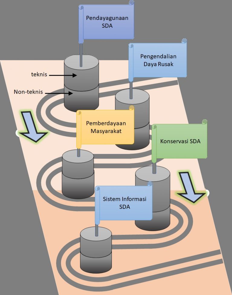 Road Map - PPSDA ITB
