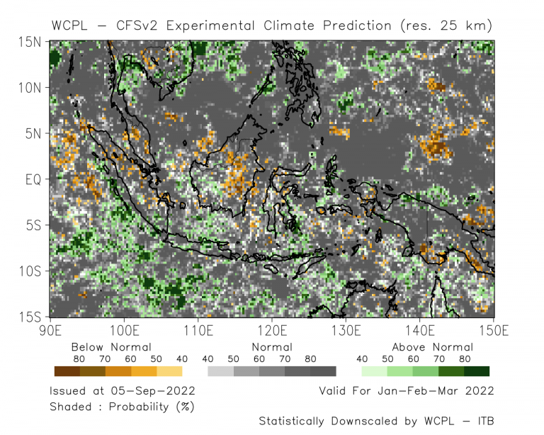 Riset ITB – KK Sains Atmosfer