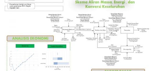 Program Studi Sarjana Rekayasa Pertanian - Program Studi Sarjana Rekayasa Pertanian SITH - ITB
